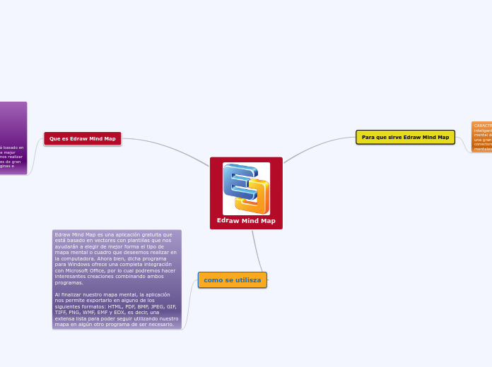 Top 80 Imagen Como Hacer Un Mapa Mental En Edraw Mind Map Viaterra Mx